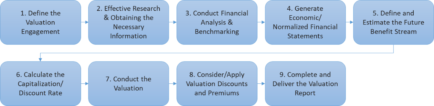 Westwood Benson - Business Valuation Experts